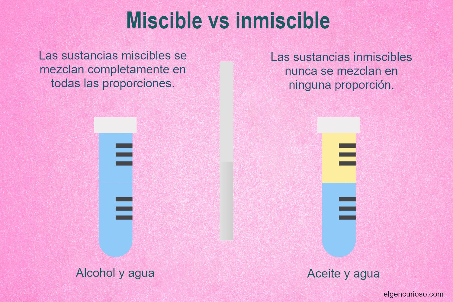 Sustancias miscibles e inmiscibles - ¿Qué es la miscibilidad?