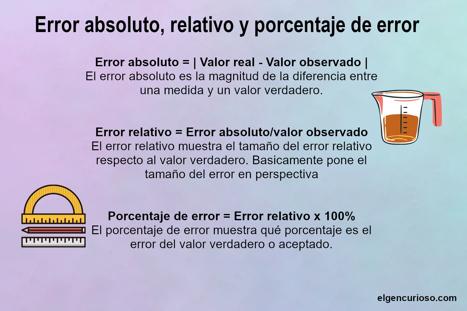 Error absoluto y relativo y cómo calcularlos - El Gen Curioso